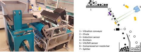 Digital Process For Sorting Plastic Films Could Increase Recycling Rates Significantly Io