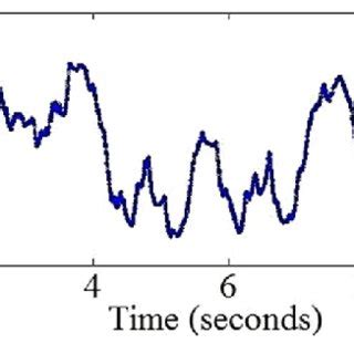 A Line Voltage With TCL Download Scientific Diagram