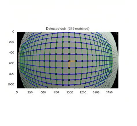 Stereo Camera Calibration 3d Standalone Package Dxomark Imaging Quality Test And Solutions