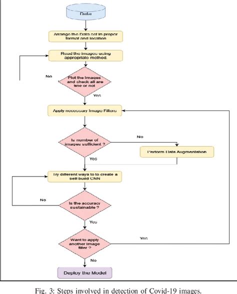 Figure 1 From Analysis Of Pneumonia Detection In X Ray Images Using