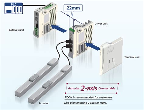 Rcon System Controller From Iai Valin