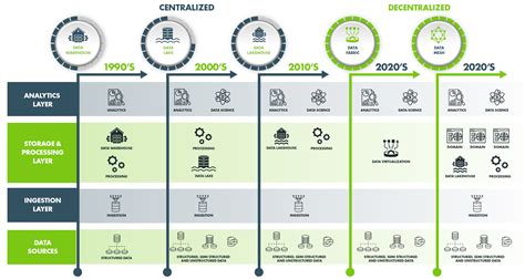 Data Architecture Informatec