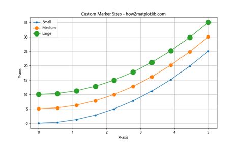 Matplotlib 标记和填充样式如何绘制精美的数据点 极客教程
