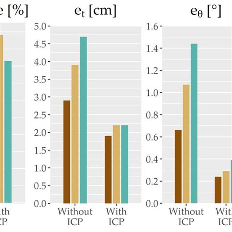 the mean success rate mean translation and mean rotation error with