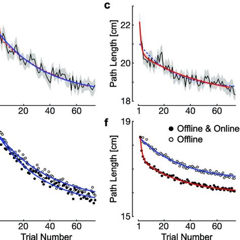 Comparison Between Model And Data A Second And Last Force Field