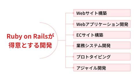 ruby on railsとは？できることやメリットも紹介