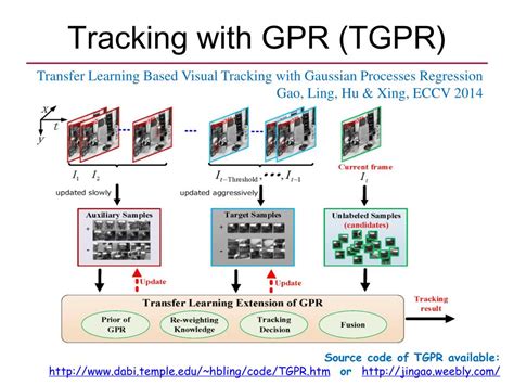 Ppt Robust Visual Tracking Algorithms Evaluations And Problems
