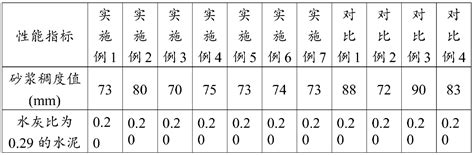 Polycarboxylate Superplasticizer And Preparation Method And Application Thereof Eureka Patsnap