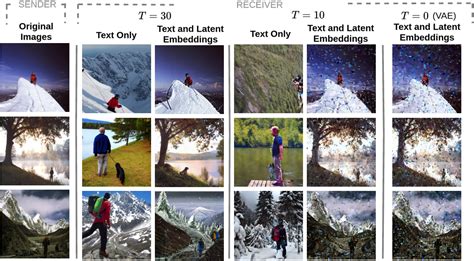 Figure 5 From Language Oriented Semantic Latent Representation For