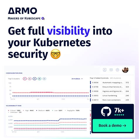 Armo On Linkedin Runtime Driven Devops First Cloud Security Armo