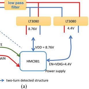 The Circuit Diagram Of Low Noise Amplifier Circuit A And The Download Scientific Diagram