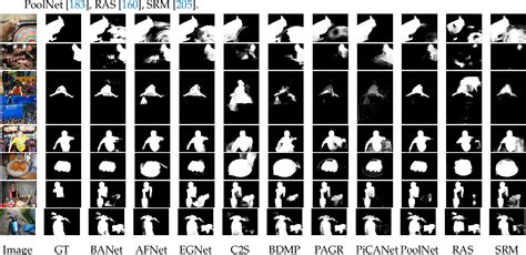 Figure 11 From Salient Object Detection Techniques In Computer Vision—a