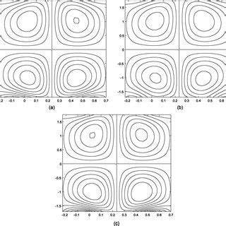 PDF Peristaltic Flow Of Pseudoplastic Fluid In A Curved Channel With Wall Properties