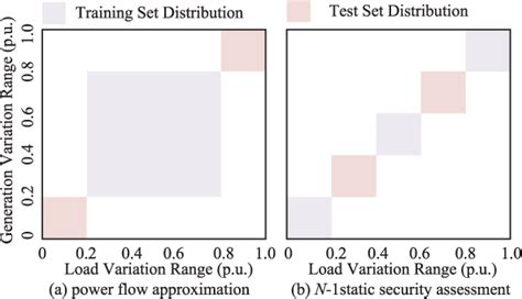Figure 2 From Scaling Graph Neural Networks For Large Scale Power Systems Analysis Empirical