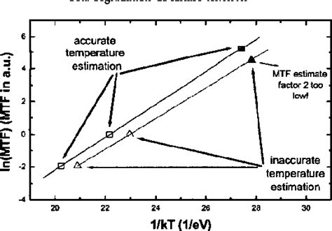 Figure 3 From State Of The Art Thermal Analysis Of Gaasingap Hbt Semantic Scholar
