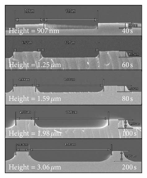 A SEM Images Of The Etching Profile According To The Etching Times Download Scientific
