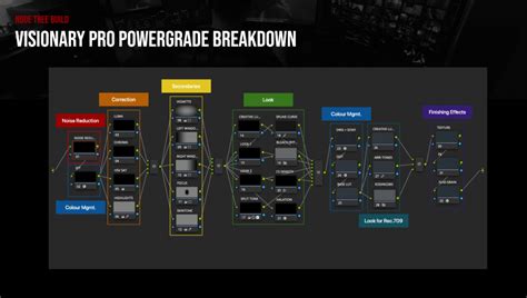 Visionary Powergrade Template Visionary Colour