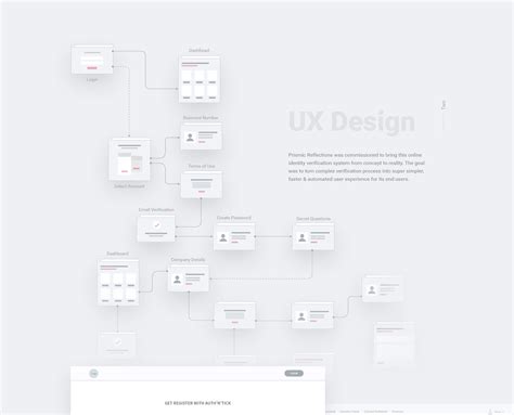 Ux Ui Design For Online Verification Web Application Behance