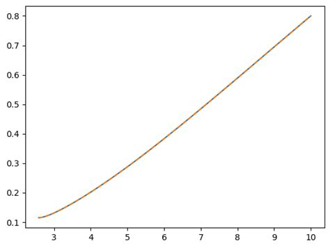 Tutorial Fast Self Forced Trajectories — Few Fast Emri Waveforms 2 0 0rc0 Documentation