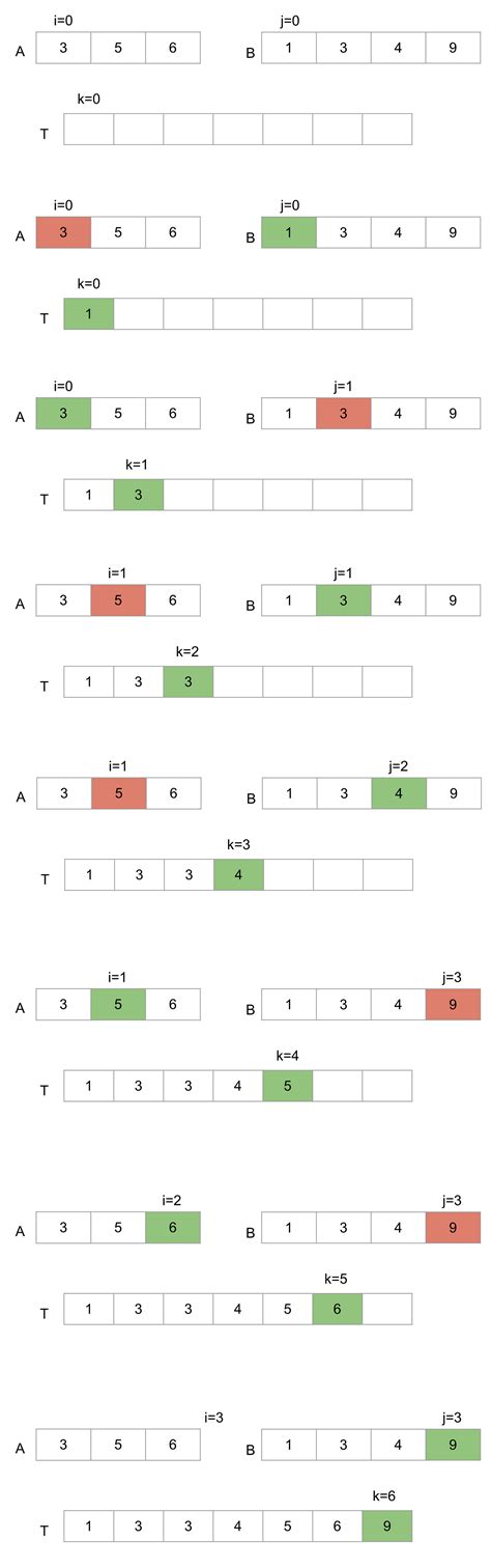Algorithm And Data Structures Sorting 1 Bubble Sort By Sabbir Ahmed