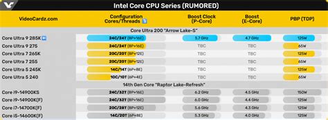 Core Ultra K Neues Intel Topmodell In CPU Z Abgelichtet
