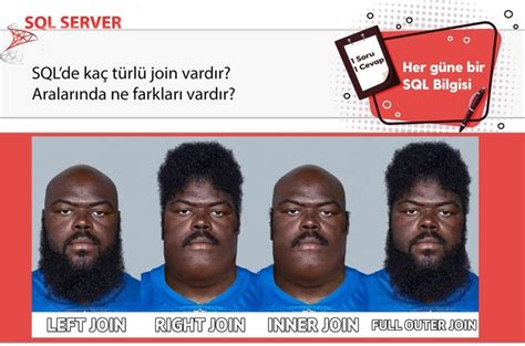 Fatih Kurkcu On Linkedin Sql