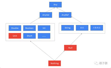 一文掌握scala中的变量、方法、函数 墨天轮