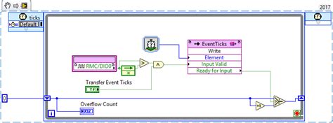 Photon Count On Labview Fpga Page 2 Ni Community National Instruments