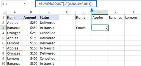 Excel Countif And Countifs With Or Logic In 2022 Excel Syntax Logic