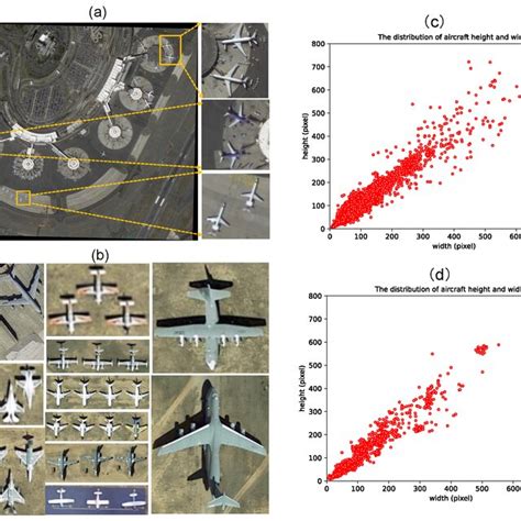 experimental dataset dota plane analysis a example pictures of