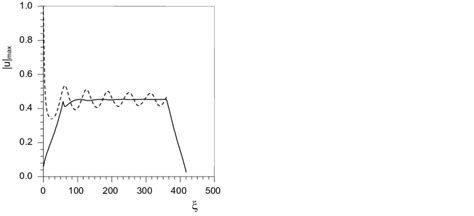 graphical interpretation of the averaging filter functioning dashed
