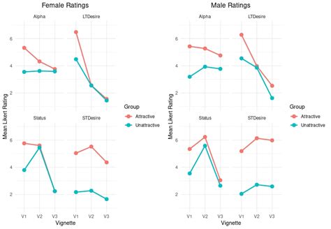 What Is An Alpha Male Date Psychology
