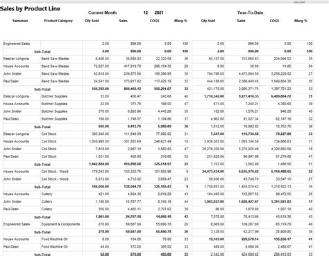 When Converting A Crystal Report To Ssrs How To Do