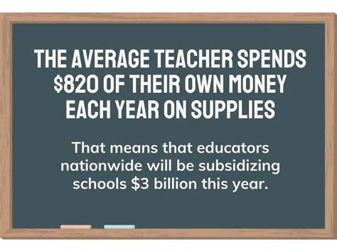 The Teacher Supplies You Can And Cant Live Without Teacher Misery