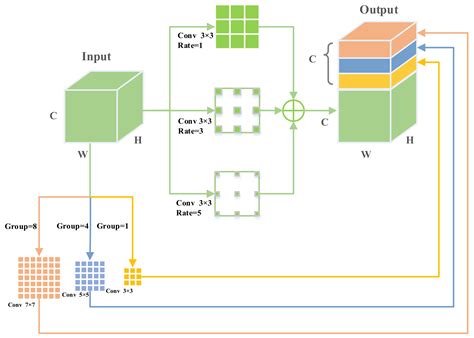 scale enhancement pyramid network for small object detection from uav