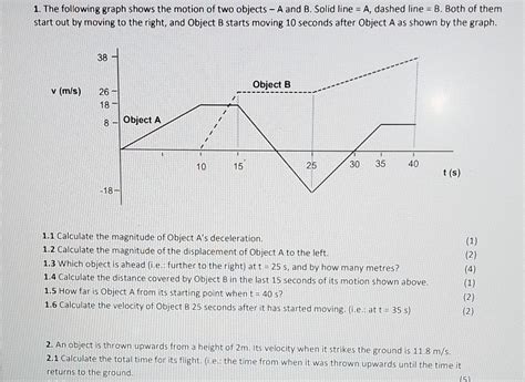Solved The Following Graph Shows The Motion Of Two Chegg