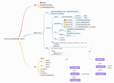 Kapacitor简介 Booboowei