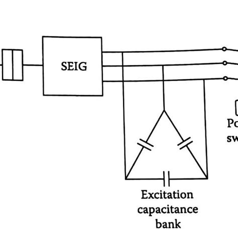 Pdf Characteristics Study Of Self Excited Induction Generator