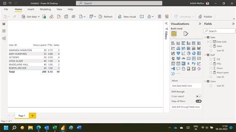 Solved Fte Calculation With Totals Microsoft Power Bi Community