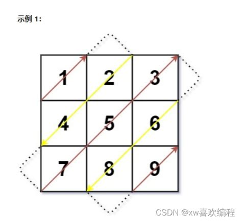 Python实现按对角线顺序遍历二维矩阵的函数 Csdn博客