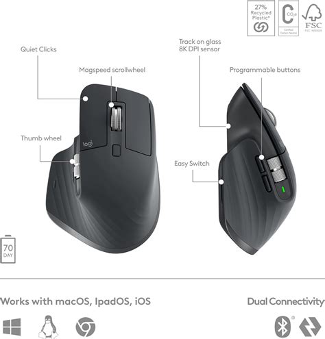 Logitech Mx Keys S Combo Nef Technologies Nef Technologies
