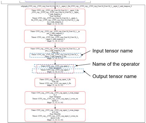 vitis ai custom op example design with pytorch