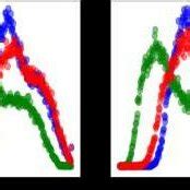 RGB Channel Distribution Before And After Standardization Download Scientific Diagram