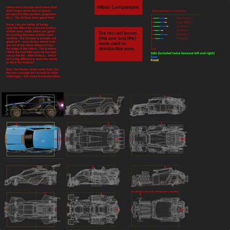 Some Octane Hitbox Size Comparisons Peak Distance R Rocketleague