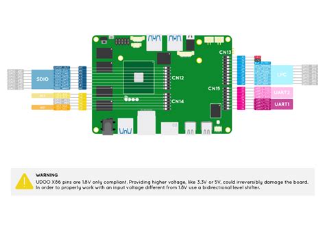 Uart Pinout