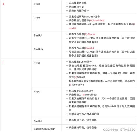 原子操作cas与锁实现一 原子变量是一种多线程编程中常用的同步机制。它能确保对共享变量的操作在执行时不 csdn博客