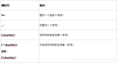sql语句之like关键字与通配符一起使用 查询指定姓氏的学生信息，如果不输入参数则查询所有学生，sql csdn博客
