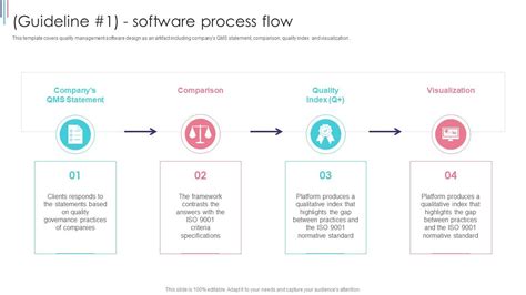 ISO 9001 Standard For Quality Control Guideline 1 Software Process Flow Graphics PDF