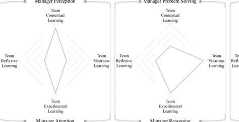 Supporting Team And Manager Activities Throughout The Download