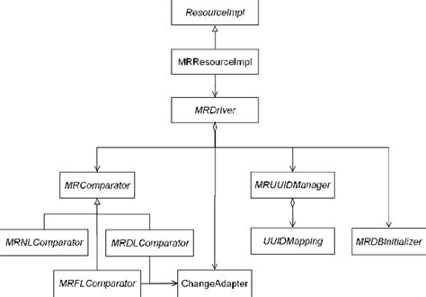 Driver Architecture Download Scientific Diagram Driver Architecture Download Scientific Diagram